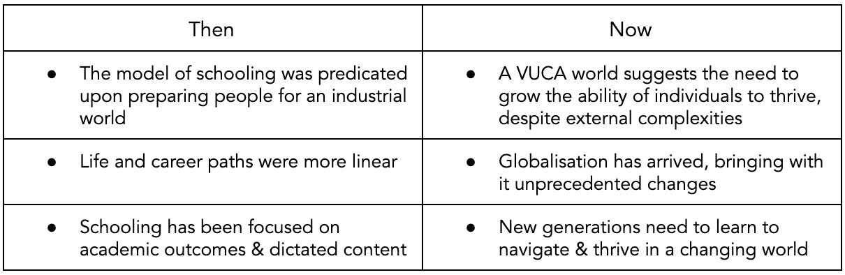 Learning within Five Life Dimensions